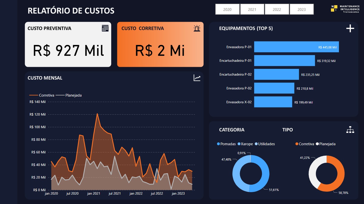 Inscrições - Gestão de Manutenção com Power BI | Maintenance ...